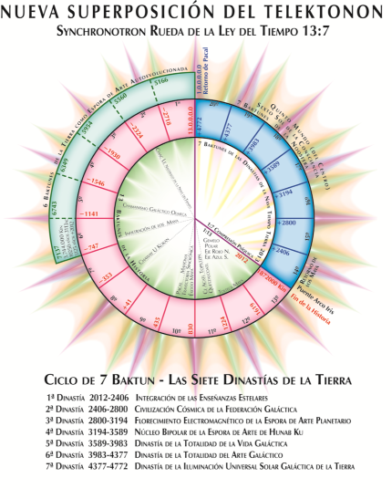 Plantillas Synchronotron
